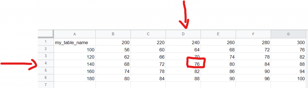 Everything you need to know about the APF lookup table add-on - Wombat ...