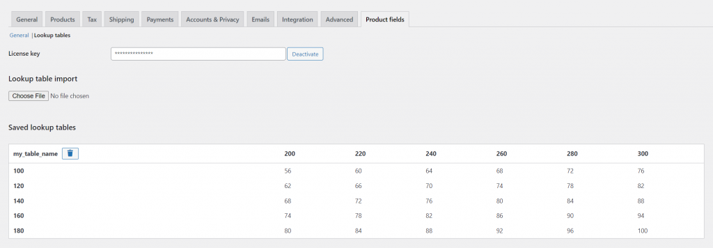 Everything you need to know about the APF lookup table add-on - Wombat ...