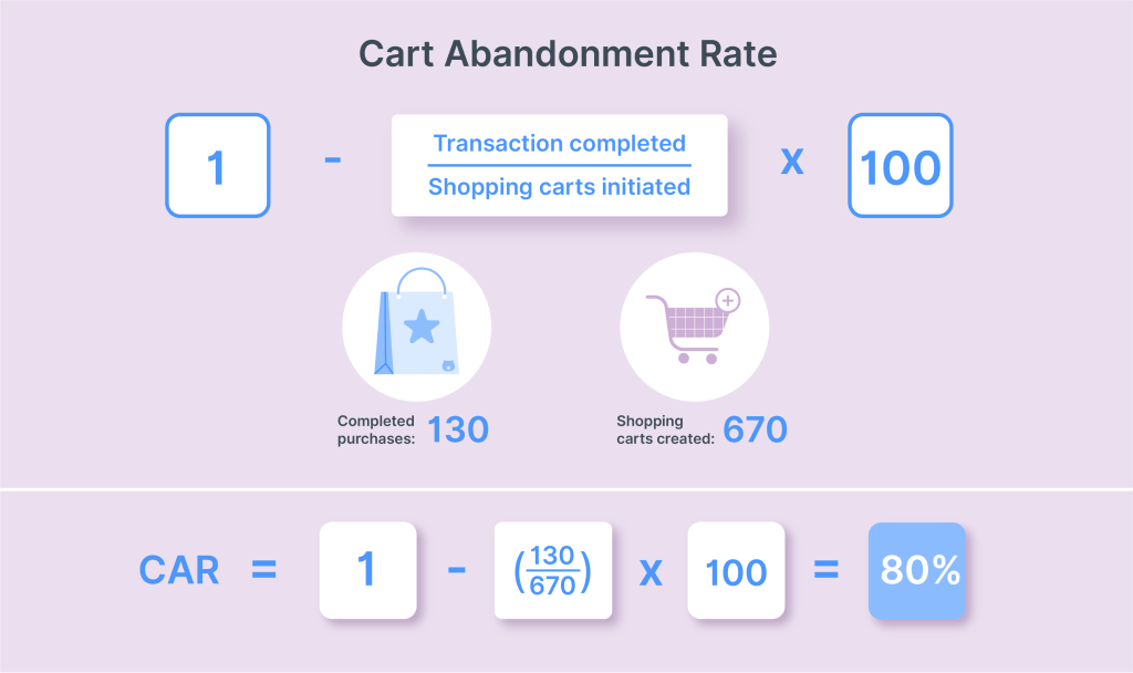 8 Proven Ways to Reduce Cart Abandonment Rate