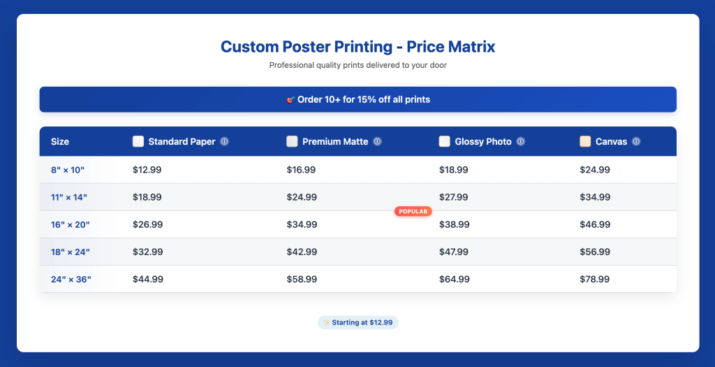Your Guide to WooCommerce Price Matrix